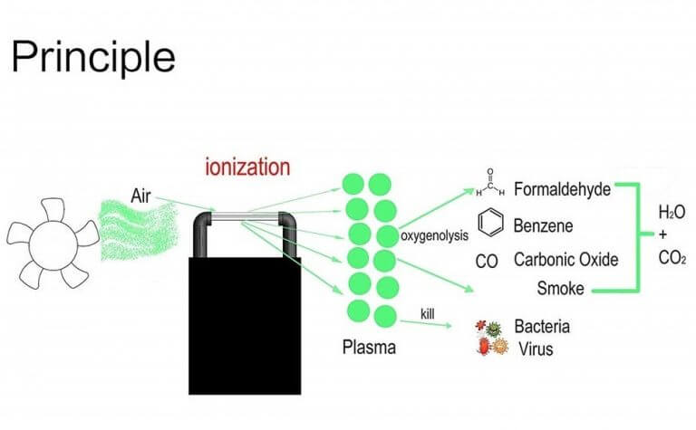 The history of the air purifier - 11 Steps to modern day - HouseFresh