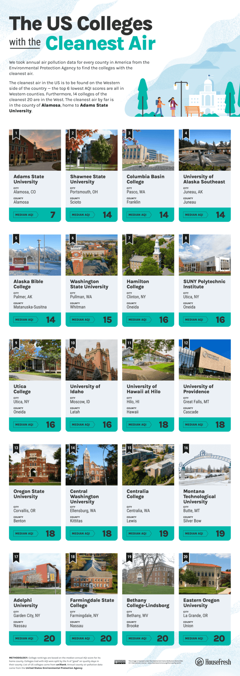 How clean is the air at your college? - HouseFresh