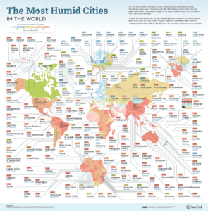 The Most Humid Cities In The World - HouseFresh