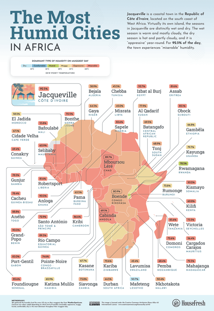 The Most Humid Cities In The World - HouseFresh