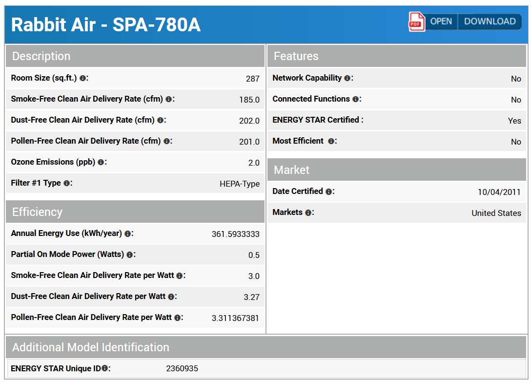 Rabbit Air MinusA2 review - HouseFresh