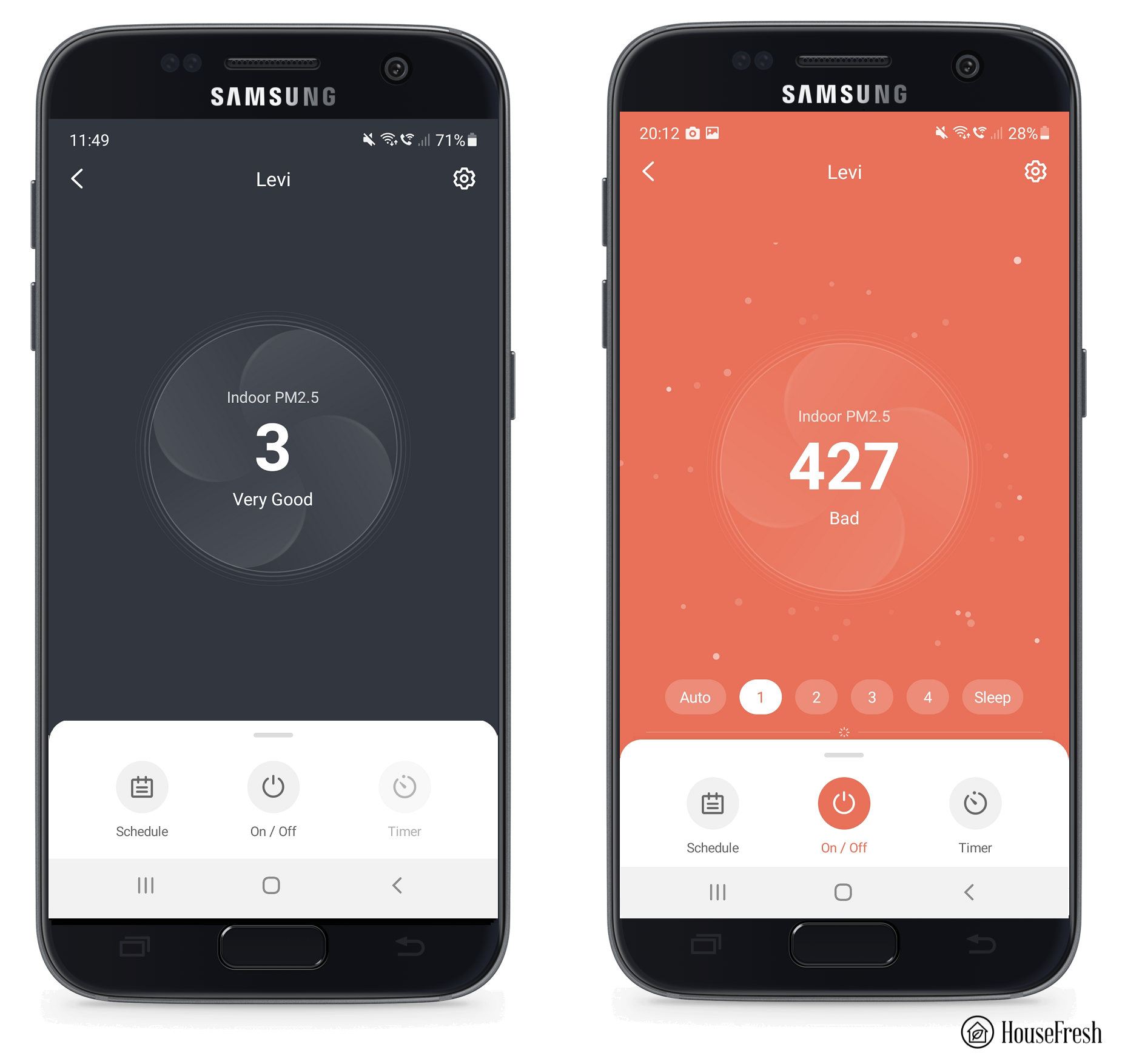 Levoit Core 400S review - HouseFresh