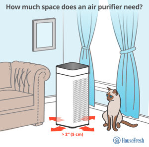 How to fix the most common Blueair air purifier problems - HouseFresh