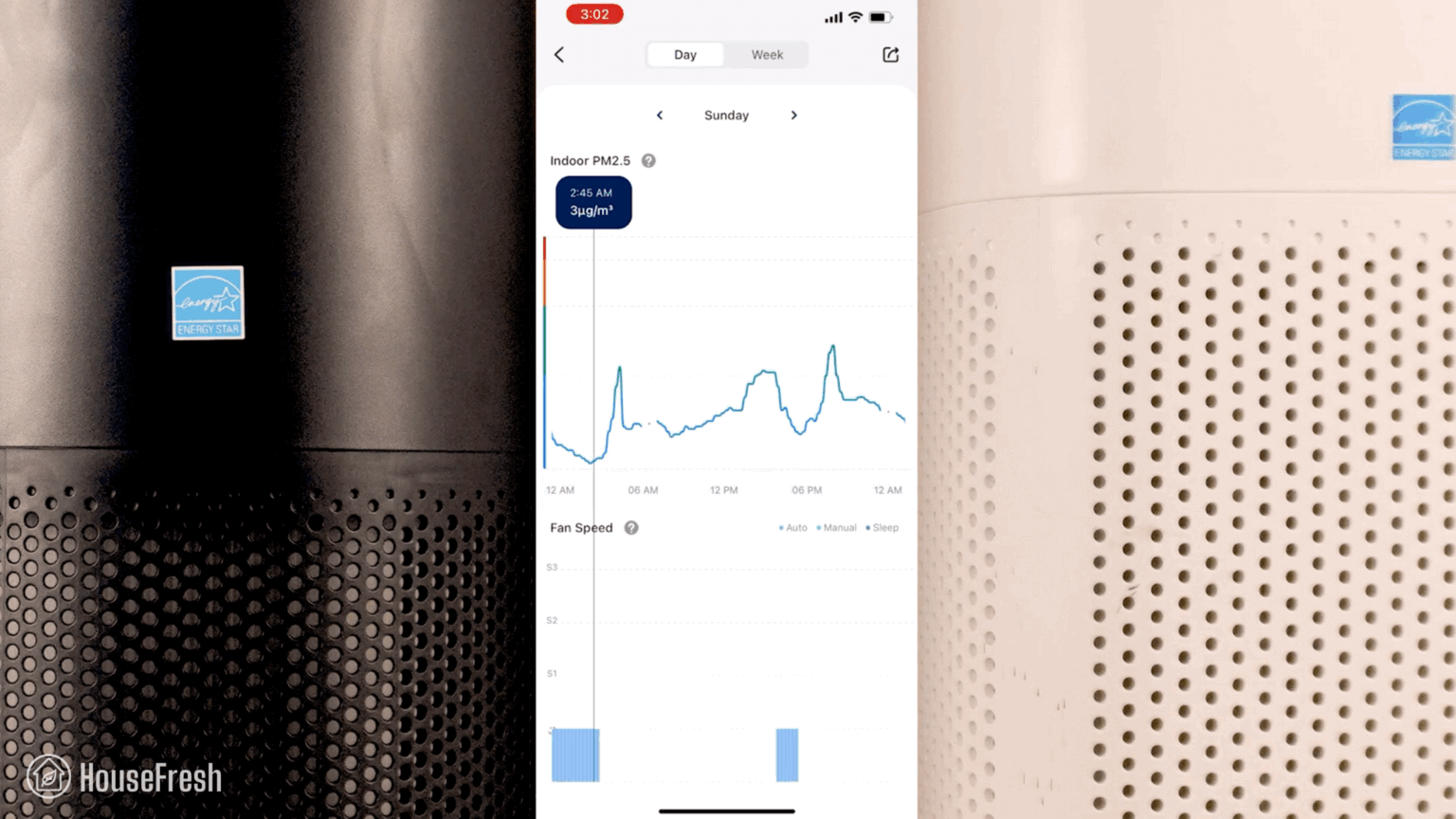 Levoit Core 400S review - HouseFresh