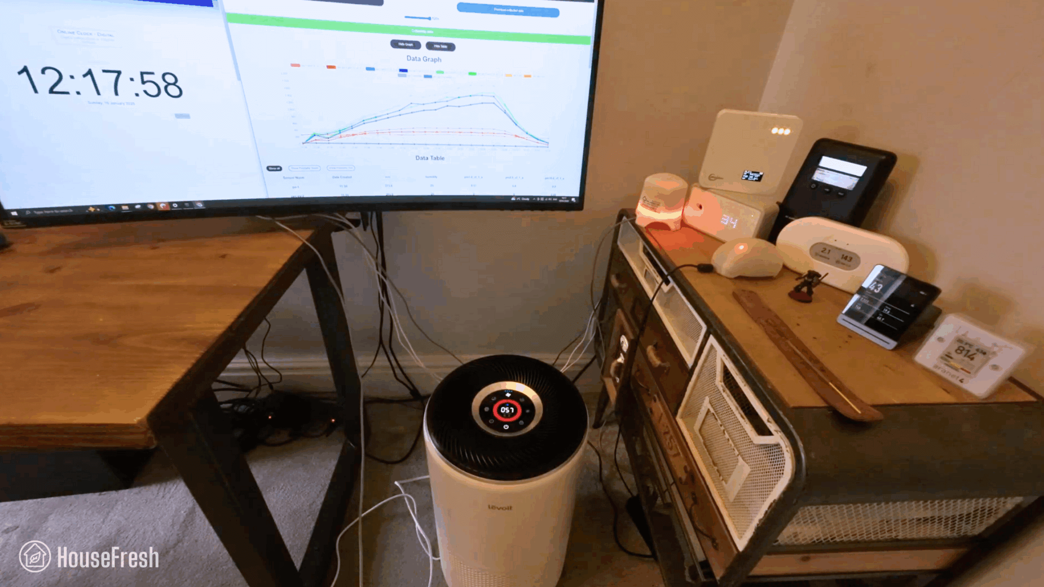 Levoit Core 400S review - HouseFresh