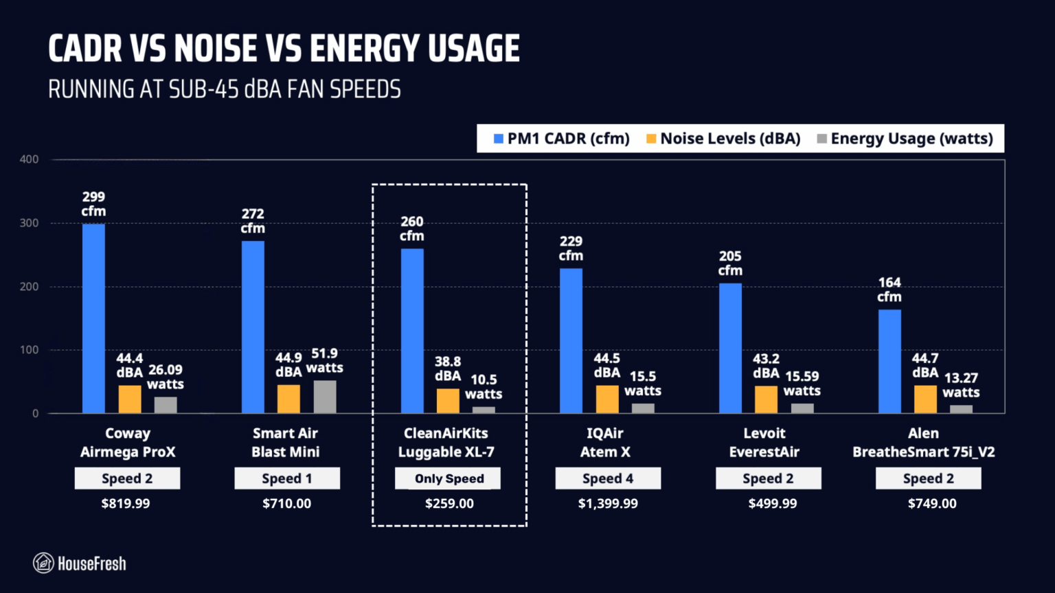 The best air purifiers you can buy right now - HouseFresh