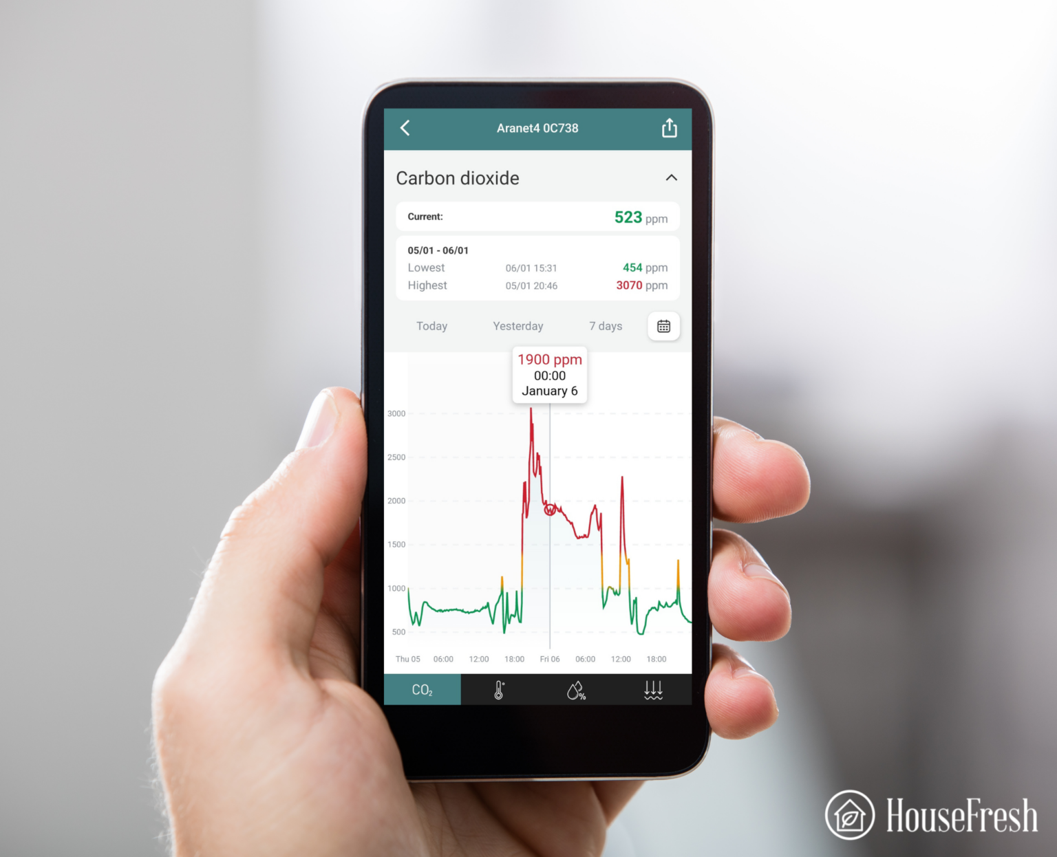 Aranet4 Home Sensor Review - HouseFresh