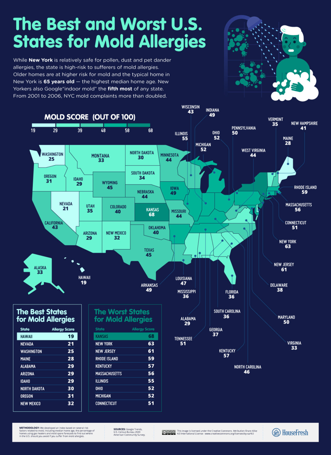 The best and worst U.S. states for allergies - HouseFresh