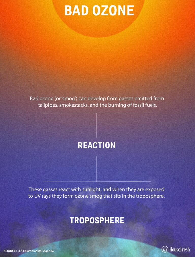 What does ozone smell like? - HouseFresh
