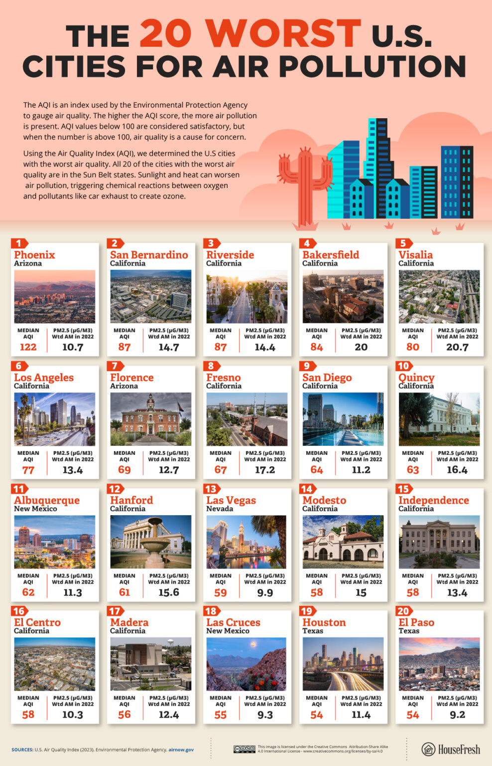 The worst U.S. states for air quality - HouseFresh