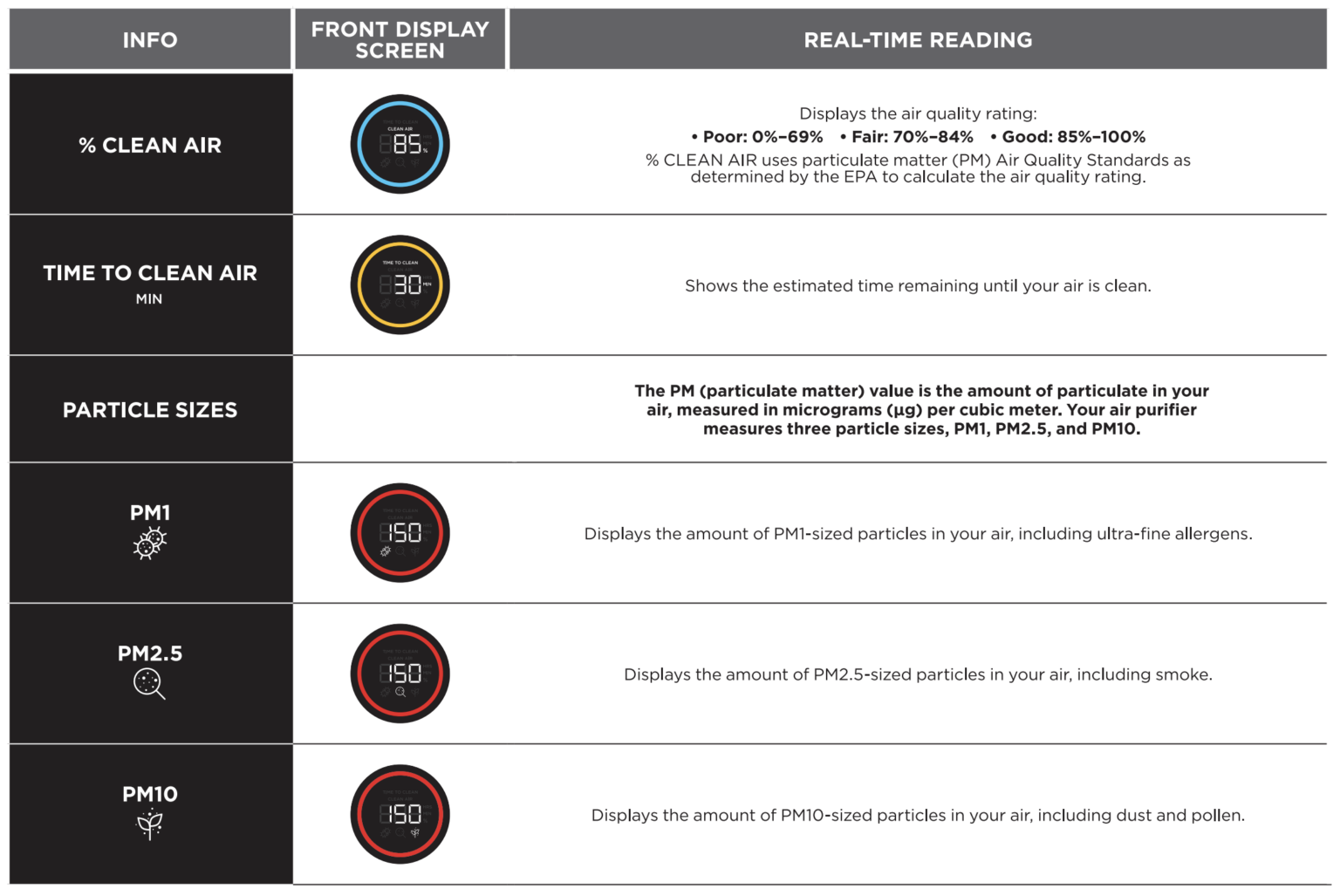 Shark HP102 review - HouseFresh