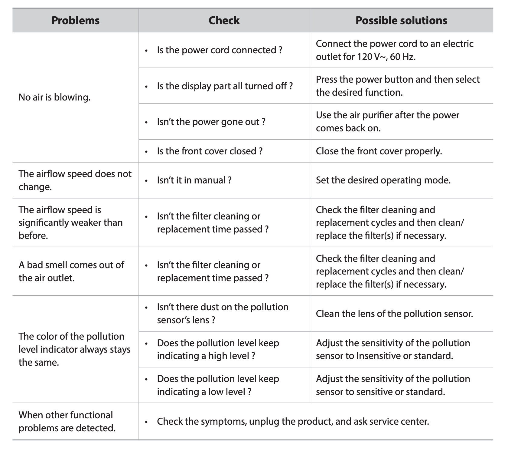 Coway Airmega AP-1512HH Mighty review - HouseFresh