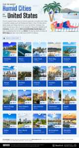 These are the most humid cities in the world - HouseFresh