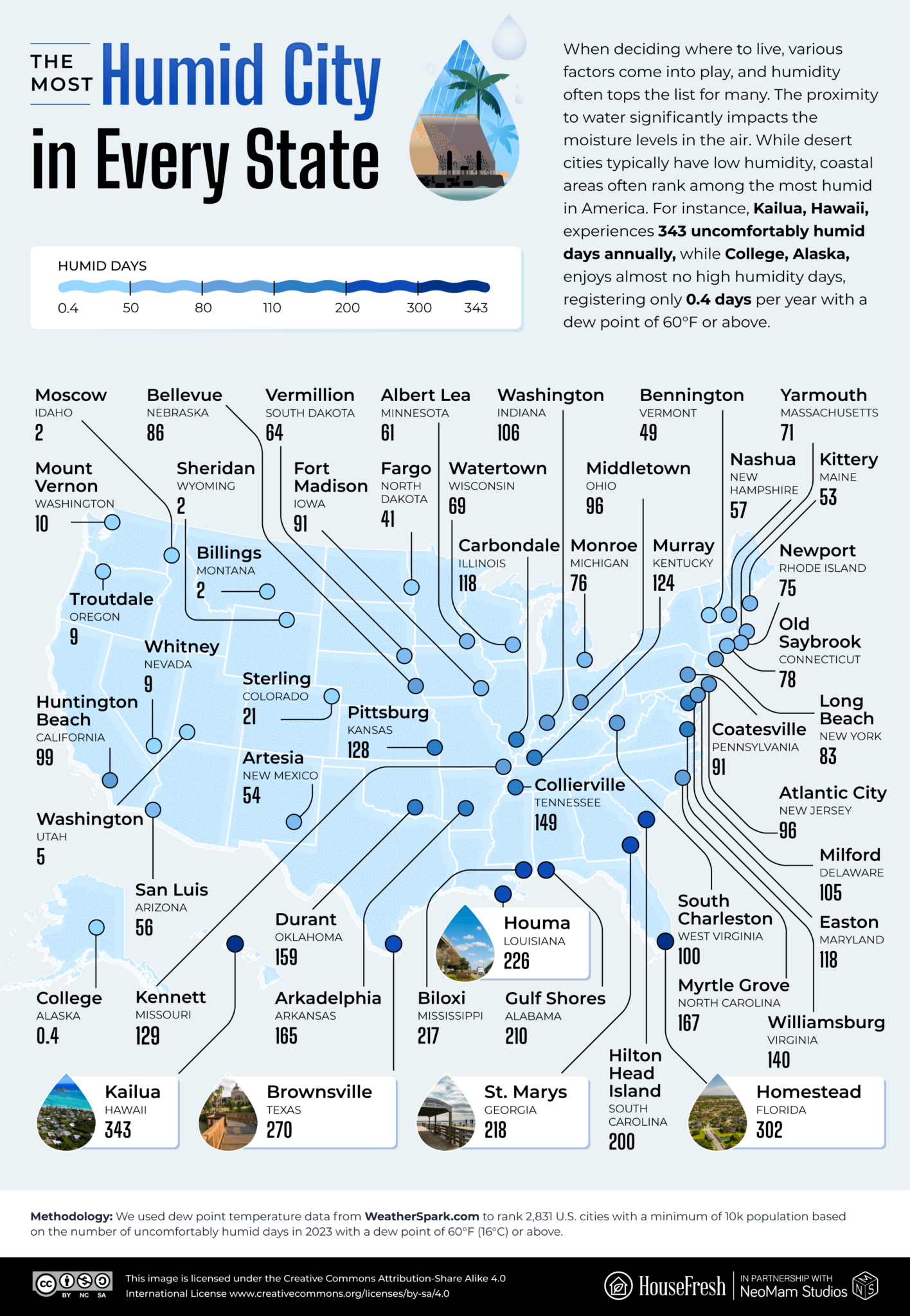 These are the most humid cities in the world - HouseFresh