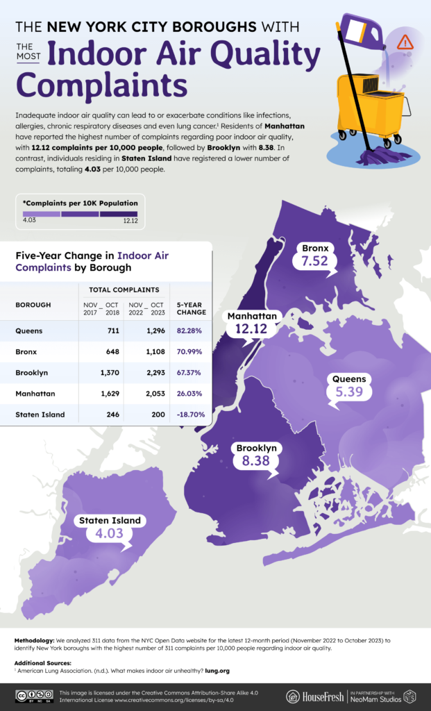 The New York City ZIP codes with the most air quality and mold ...