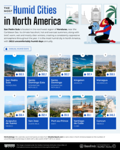 These are the most humid cities in the world - HouseFresh