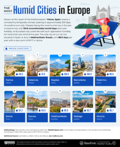 These are the most humid cities in the world - HouseFresh