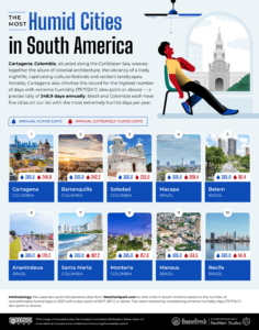 These are the most humid cities in the world - HouseFresh