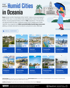 These are the most humid cities in the world - HouseFresh