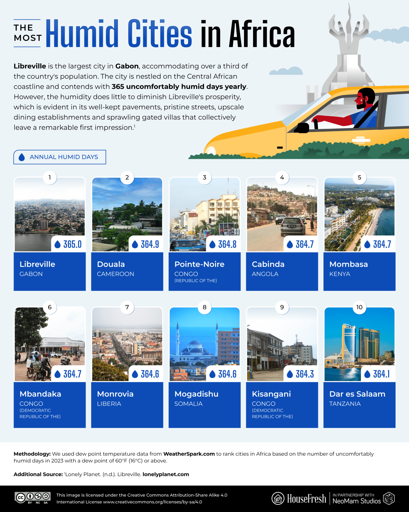 These are the most humid cities in the world - HouseFresh