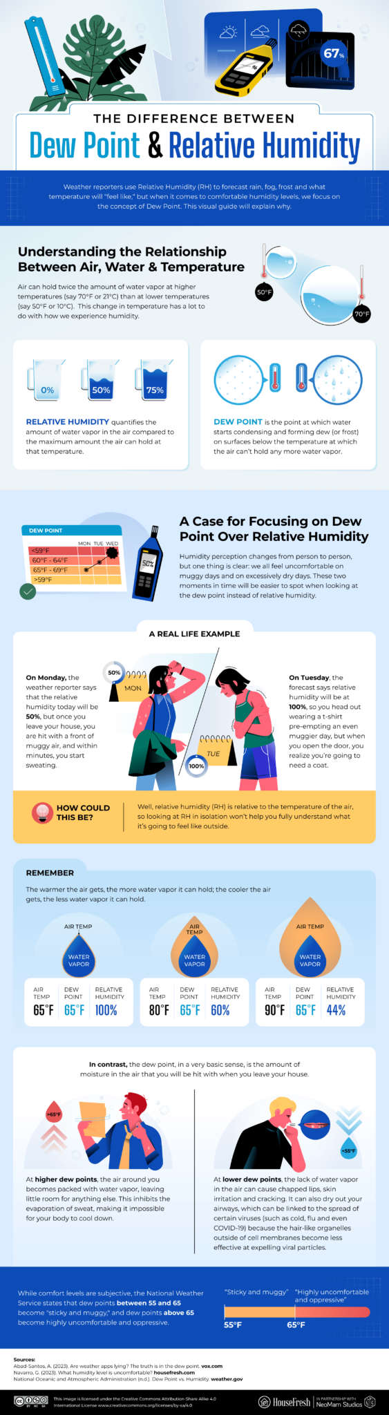 These are the most humid cities in the world - HouseFresh