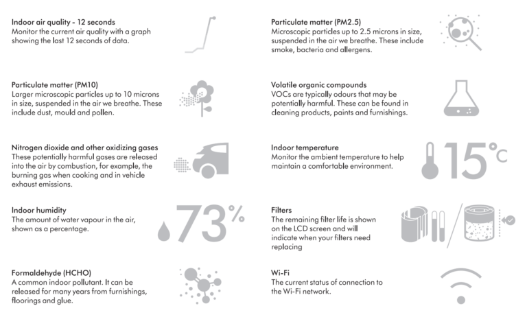 Dyson Purifier Cool TP07 review - HouseFresh