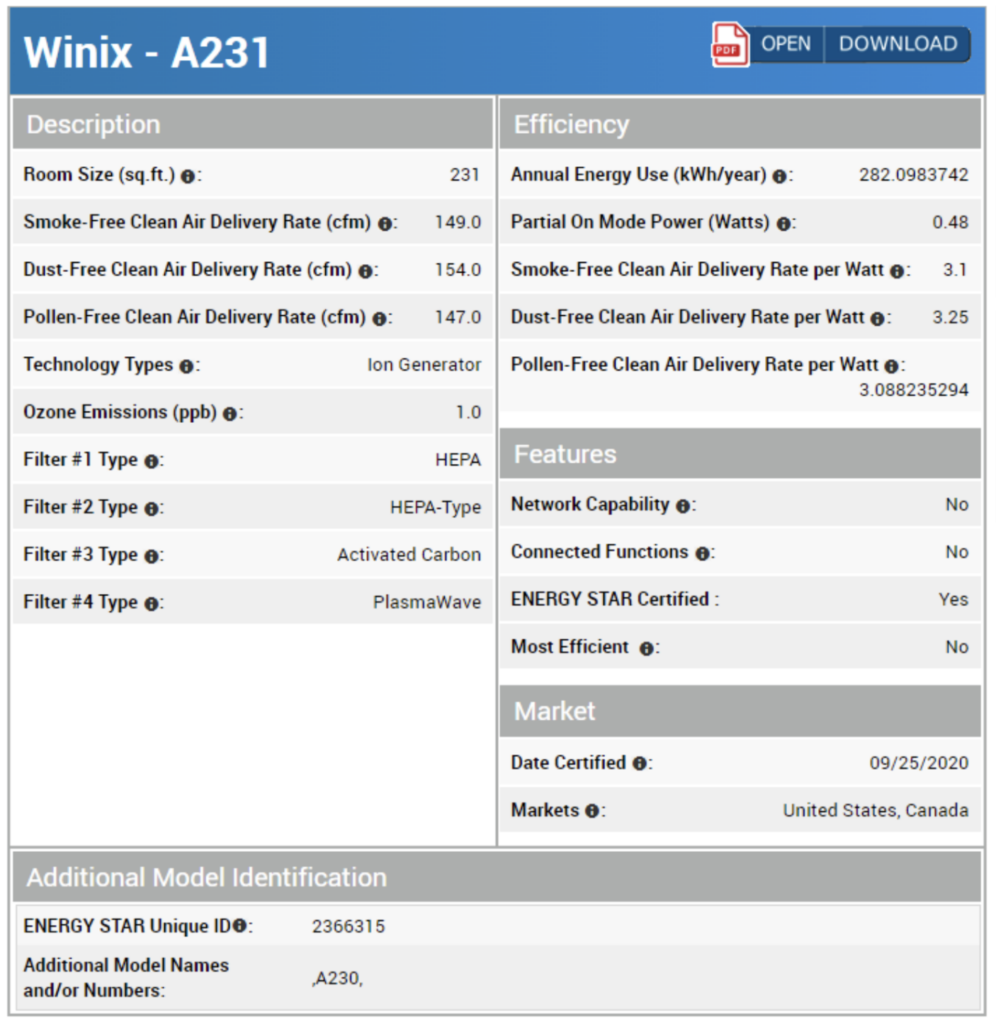 Winix A231 (Zero Compact) review - HouseFresh
