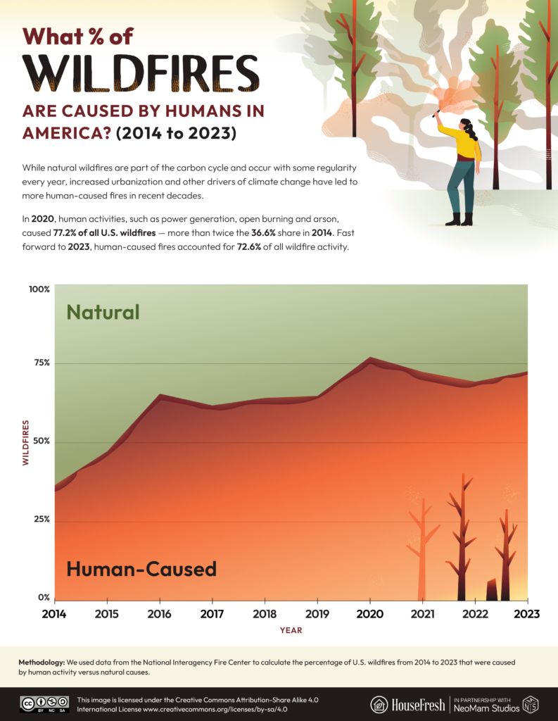 The U.S. wildfire index: How and where wildfires spread across America ...