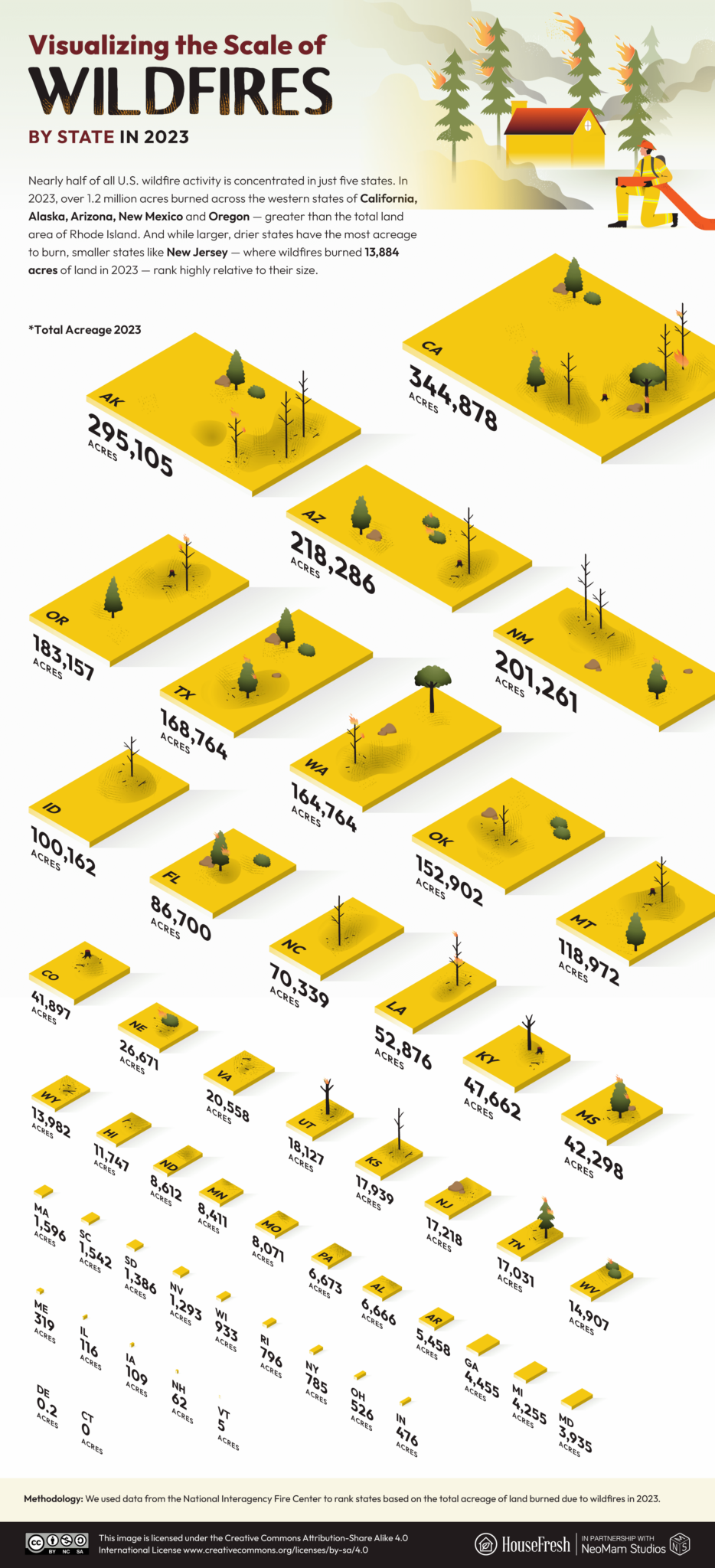 The U.S. wildfire index: How and where wildfires spread across America ...