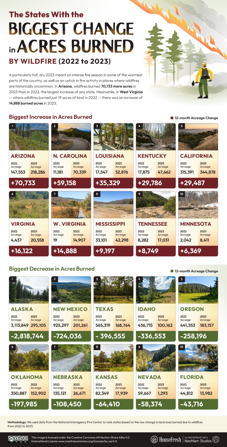 The U.S. wildfire index: How and where wildfires spread across America ...