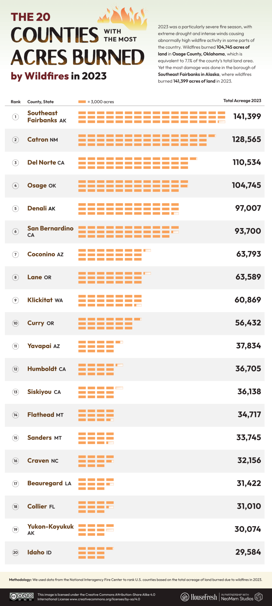 The U.S. wildfire index: How and where wildfires spread across America ...