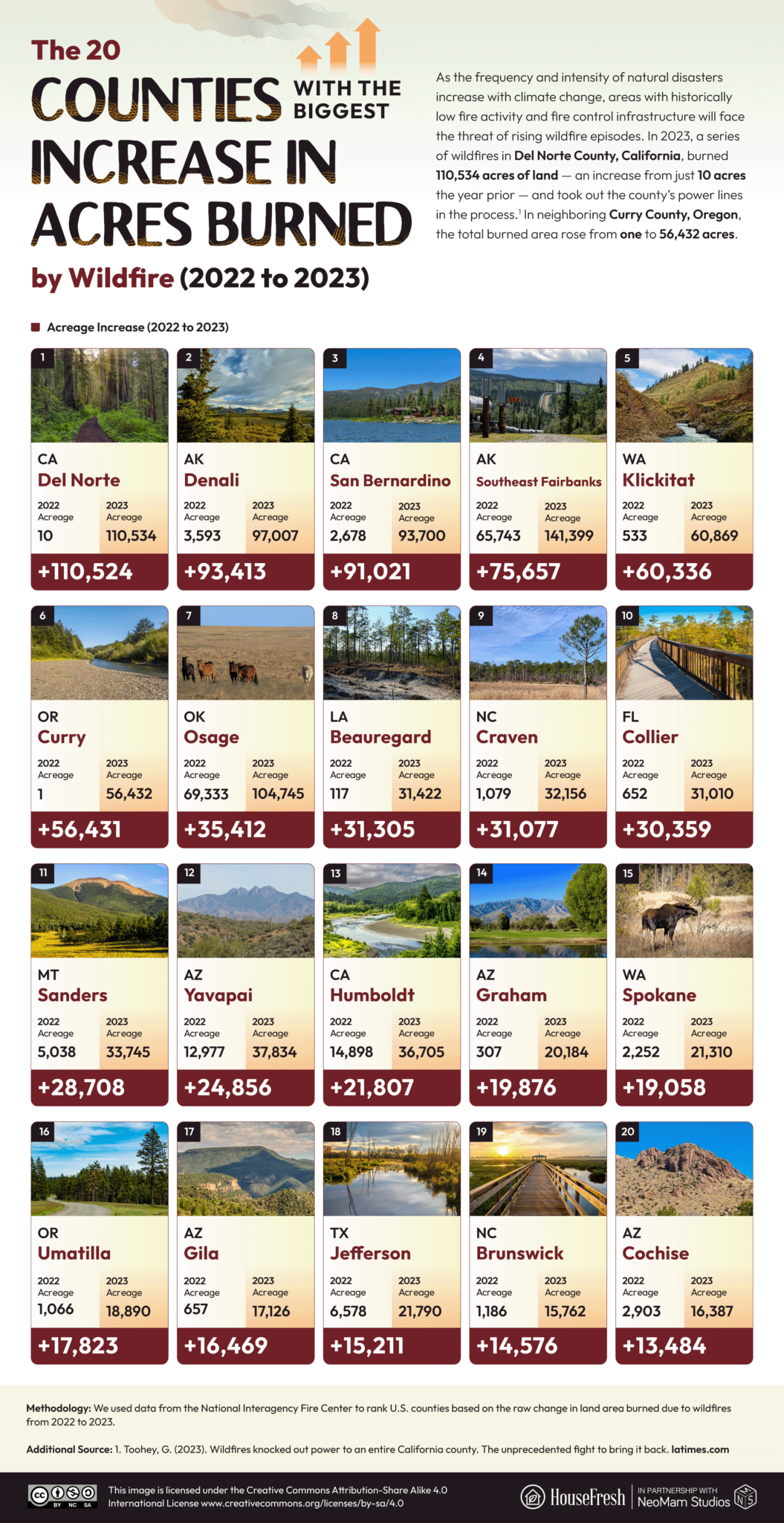 The U.S. wildfire index: How and where wildfires spread across America ...