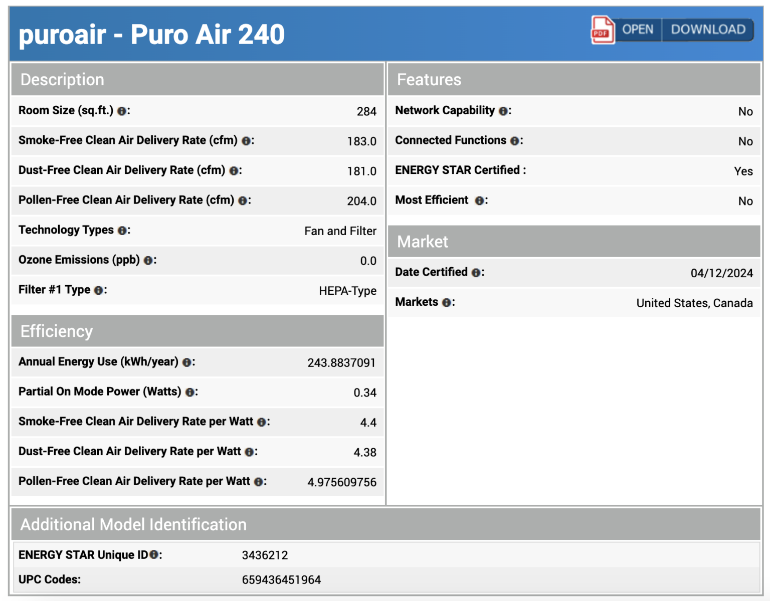 PuroAir HEPA 14 240 review — Is it worth it?