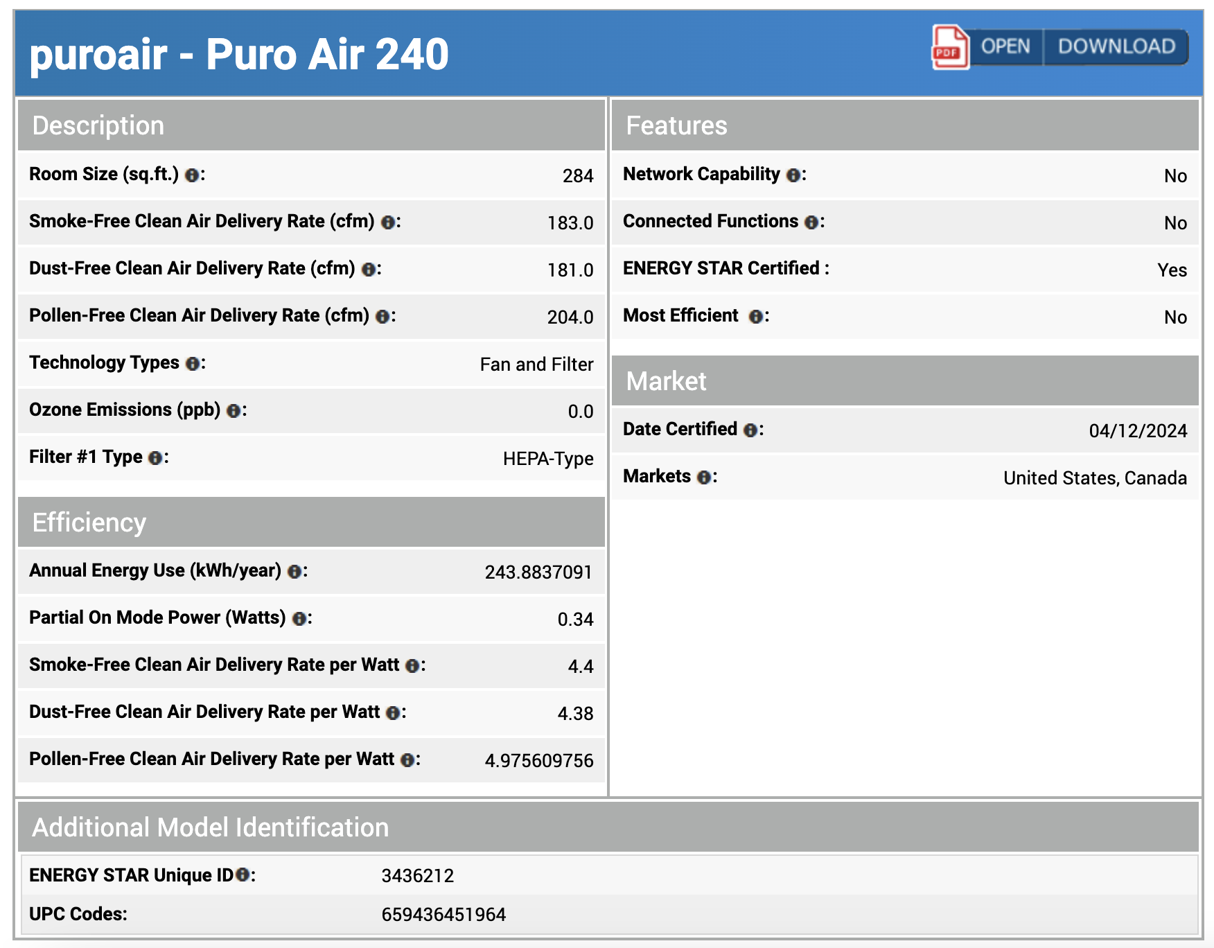 PuroAir HEPA 14 240 review — Is it worth it?
