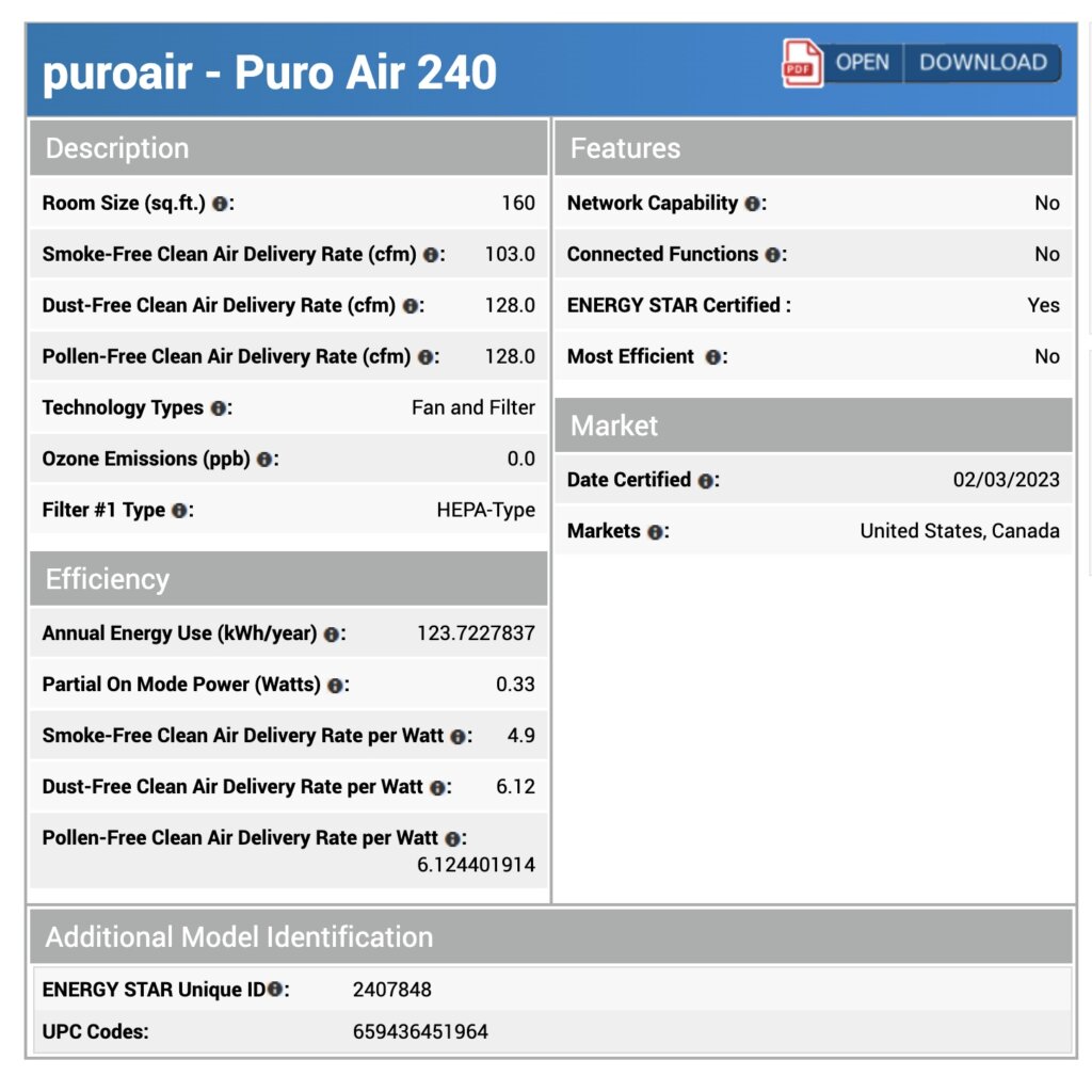 PuroAir HEPA 14 240 review - HouseFresh