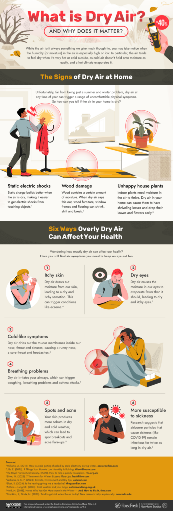 Dry air capitals: The cities with the driest air in the world - HouseFresh