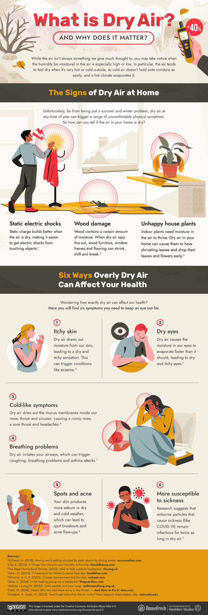 Dry air capitals: The cities with the driest air in the world - HouseFresh