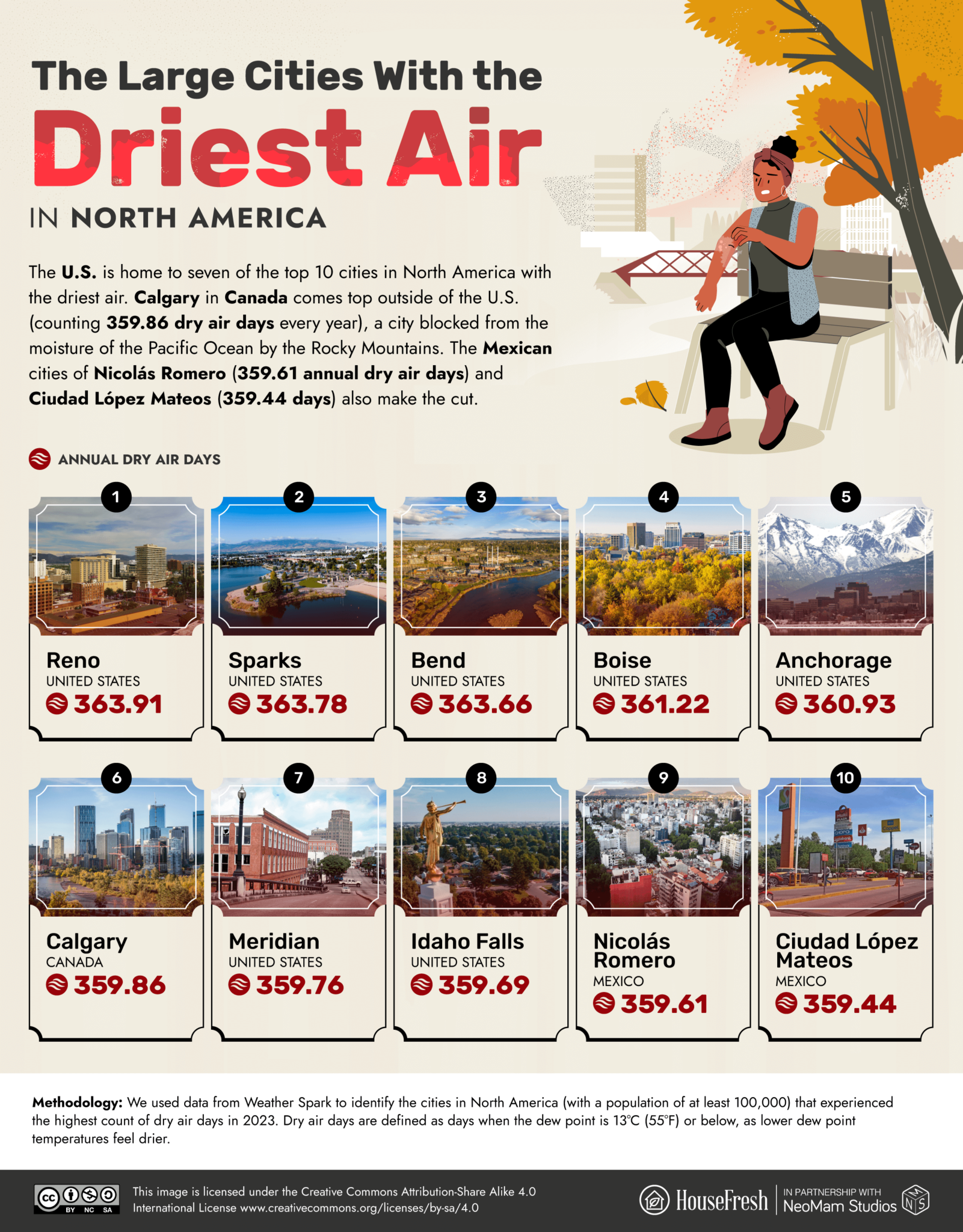 Dry air capitals: The cities with the driest air in the world - HouseFresh